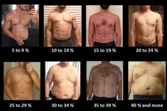 Most Accurate Body Fat Percentage Pictures | Diet Scan